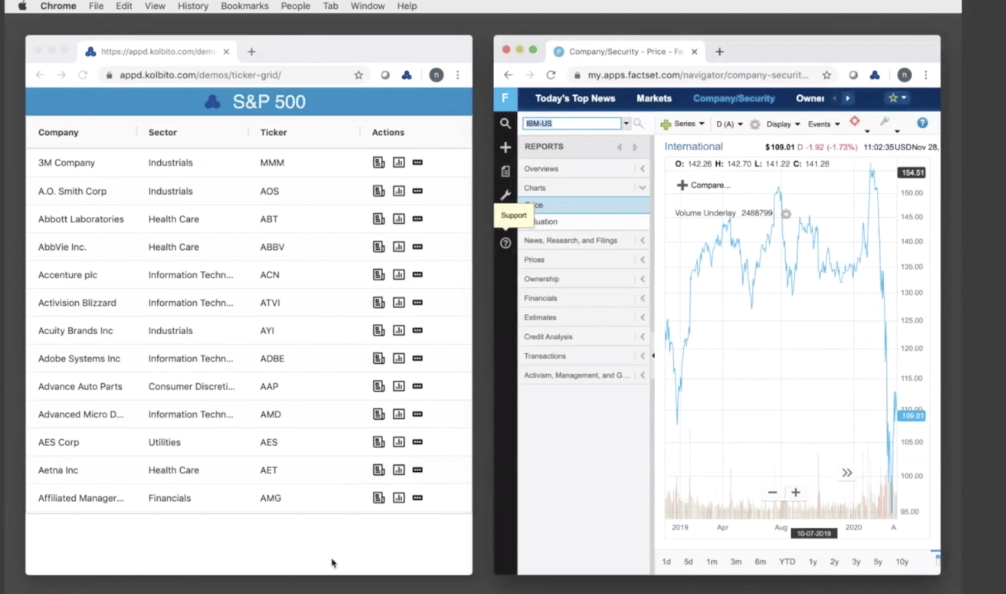 Introducing FDC3 Chrome Extension