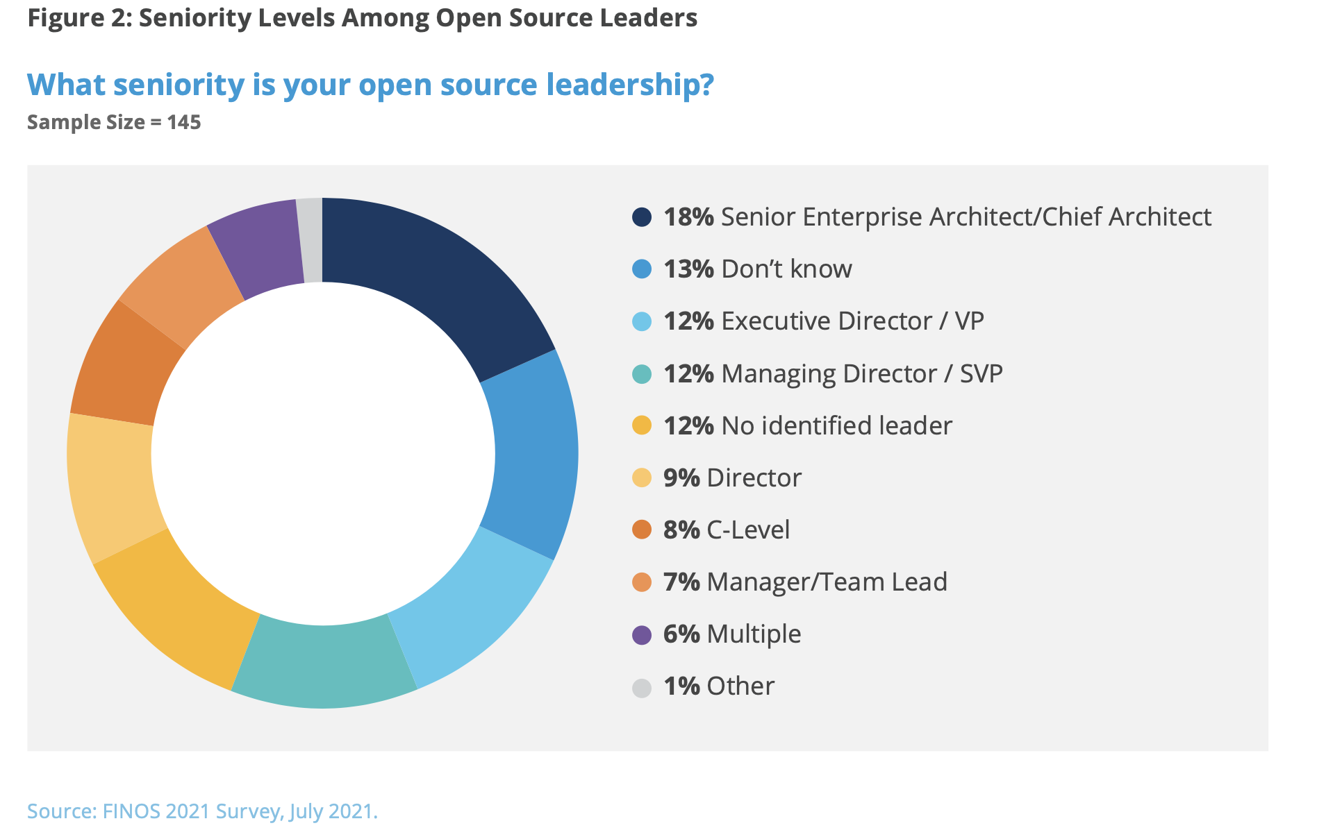 Establish Your Open Source Leadership and Communication Strategy